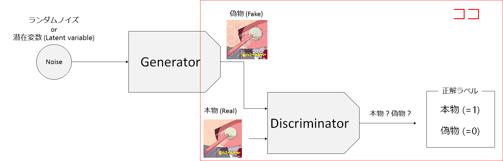 GANについて概念から実装まで ～DCGANによるキルミーベイベー生成～ #Python - Qiita