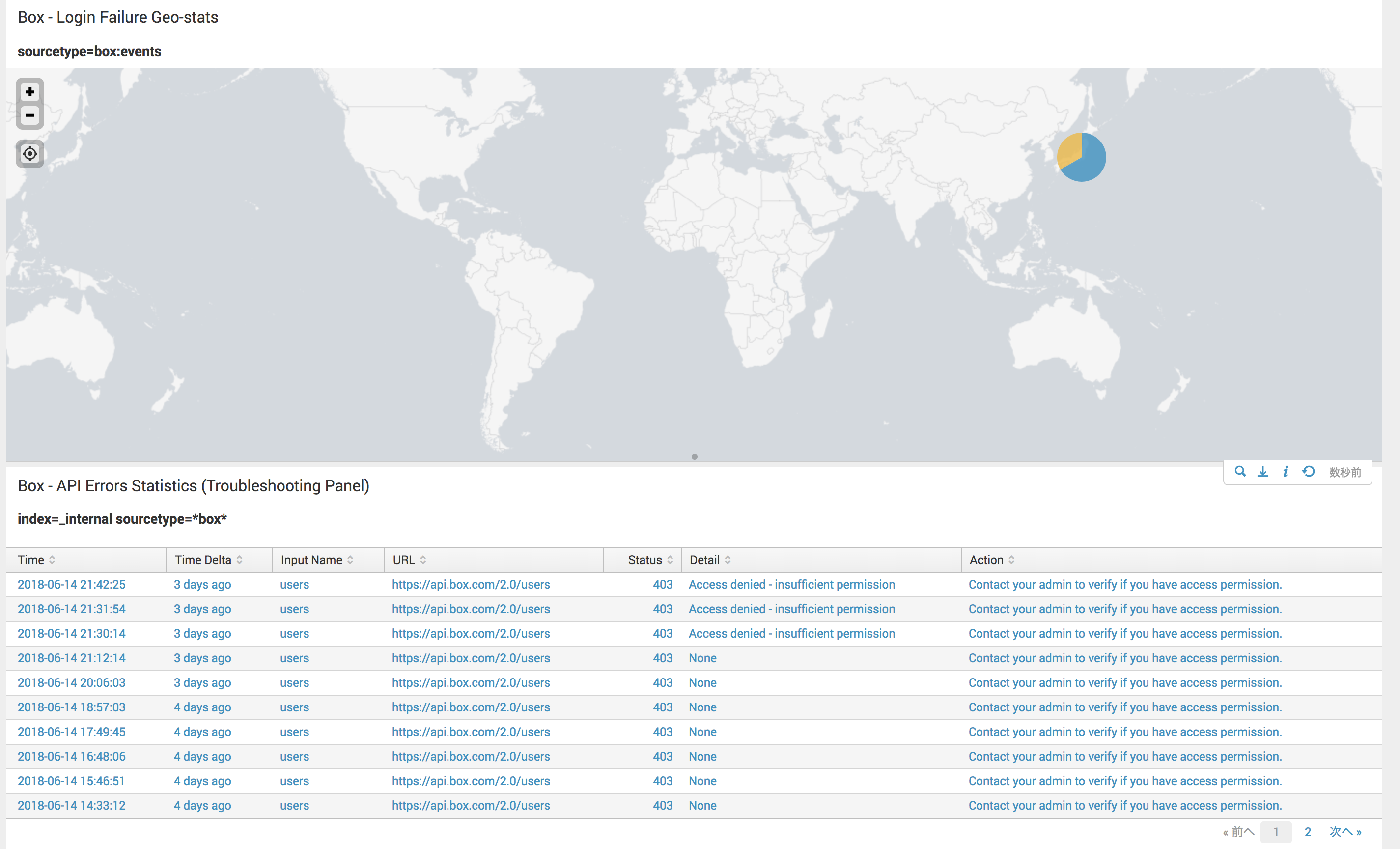 Splunkを使ってBOXのファイル操作情報を可視化 #Splunk - Qiita