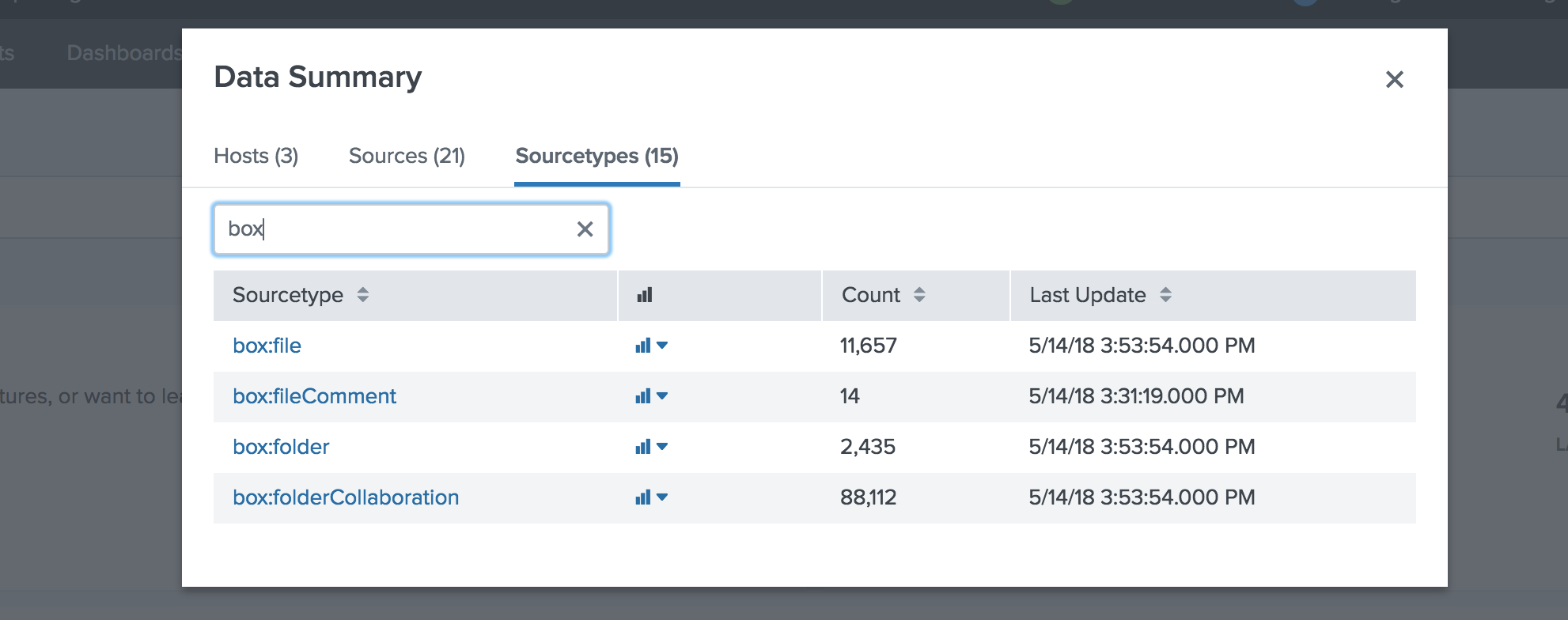 Splunkを使ってBOXのファイル操作情報を可視化 #Splunk - Qiita