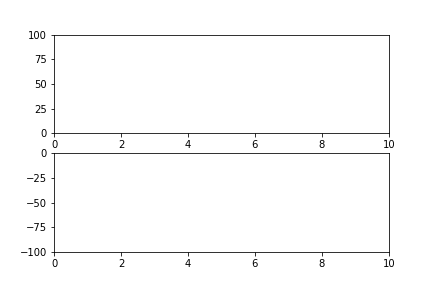 matplotlib.animationを利用してgif画像を作る (FuncAnimation) #Python - Qiita