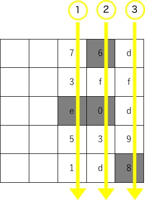 GitHubのIdenticonの生成と取得 #Python - Qiita