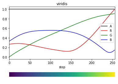 matplotlibのcolormapのRGB情報取得と関連操作 #Python - Qiita