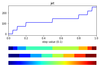 matplotlibのcolormapのRGB情報取得と関連操作 #Python - Qiita