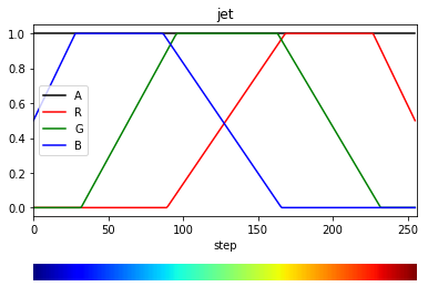 matplotlibのcolormapのRGB情報取得と関連操作 #Python - Qiita