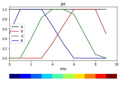 matplotlibのcolormapのRGB情報取得と関連操作 #Python - Qiita