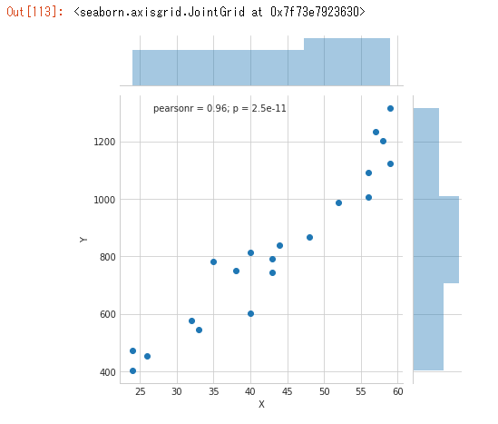 Pythonで「StanとRでベイズ統計モデリング」の4節をやってみた（PyStan） #統計学 - Qiita