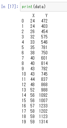 Pythonで「StanとRでベイズ統計モデリング」の4節をやってみた（PyStan） #統計学 - Qiita