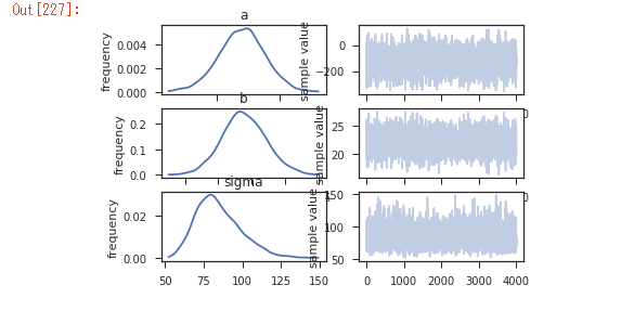 Pythonで「StanとRでベイズ統計モデリング」の4節をやってみた（PyStan） #統計学 - Qiita