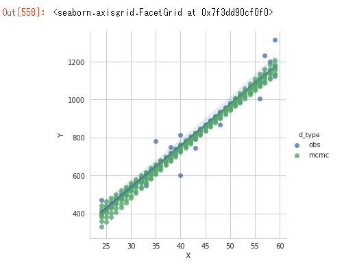 Pythonで「StanとRでベイズ統計モデリング」の4節をやってみた（PyStan） #統計学 - Qiita