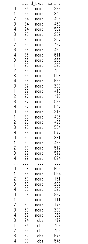 Pythonで「StanとRでベイズ統計モデリング」の4節をやってみた（PyStan） #統計学 - Qiita