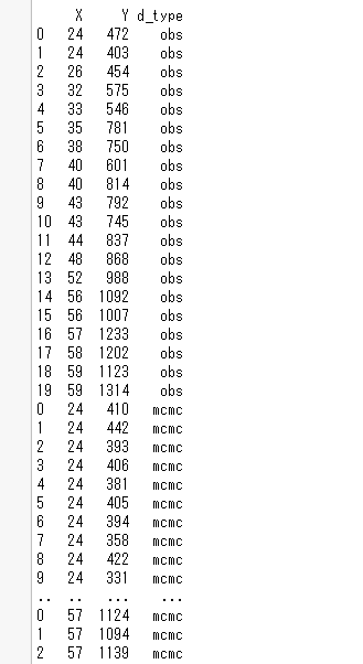 Pythonで「StanとRでベイズ統計モデリング」の4節をやってみた（PyStan） #統計学 - Qiita