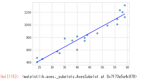 Pythonで「StanとRでベイズ統計モデリング」の4節をやってみた（PyStan） #統計学 - Qiita