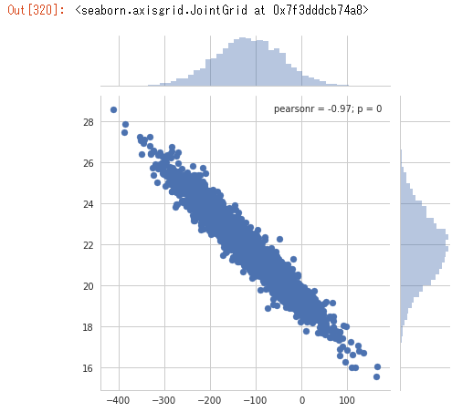 Pythonで「StanとRでベイズ統計モデリング」の4節をやってみた（PyStan） #統計学 - Qiita