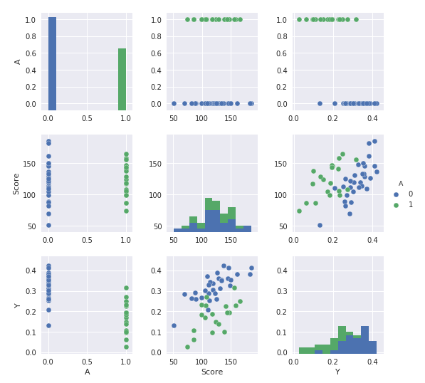 【PythonとStanで重回帰】「StanとRでベイズ統計モデリング」の5.1節をやってみた（PyStan） #統計学 - Qiita