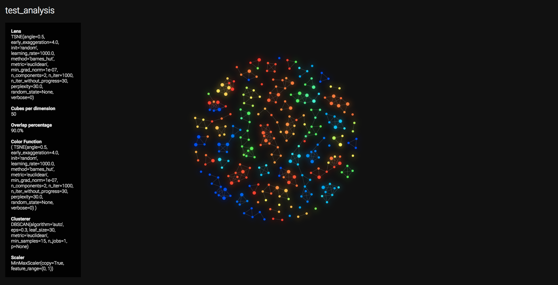 kepler-mapperを使ってTopological Data Analysisらしきことをしてみた #Python3 - Qiita