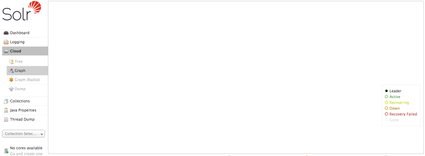 Apache SolrCloudでクラスタ環境構築入門 (クラスタ構築〜分散インデシング〜フェールオーバーまで) #ZooKeeper - Qiita