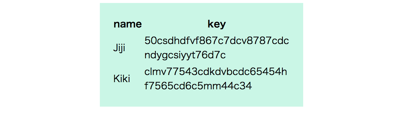 文字列の折り返しを表現するCSSプロパティ #HTML - Qiita