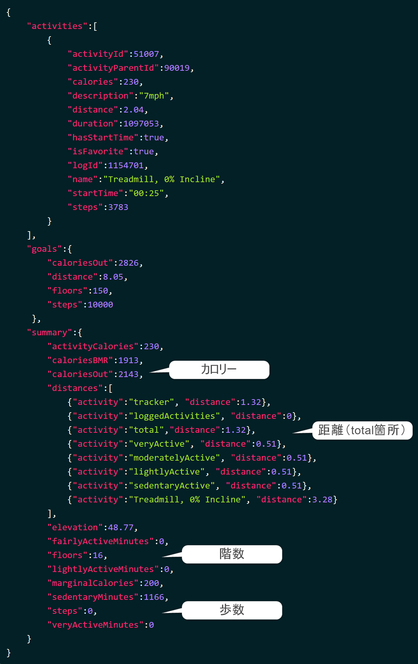 WindowsでFitbitのWebAPIを試してみる #JSON - Qiita