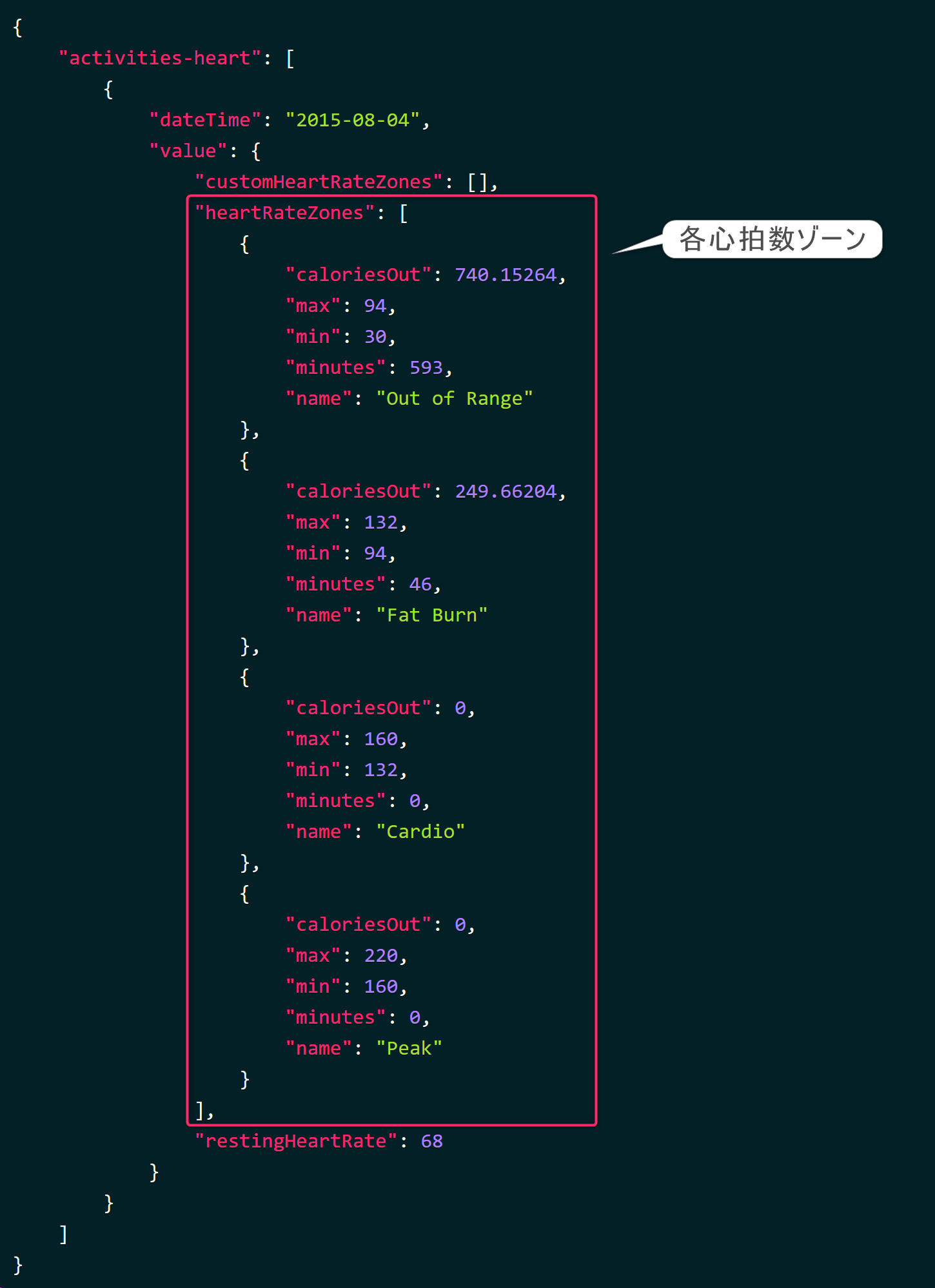 WindowsでFitbitのWebAPIを試してみる #JSON - Qiita