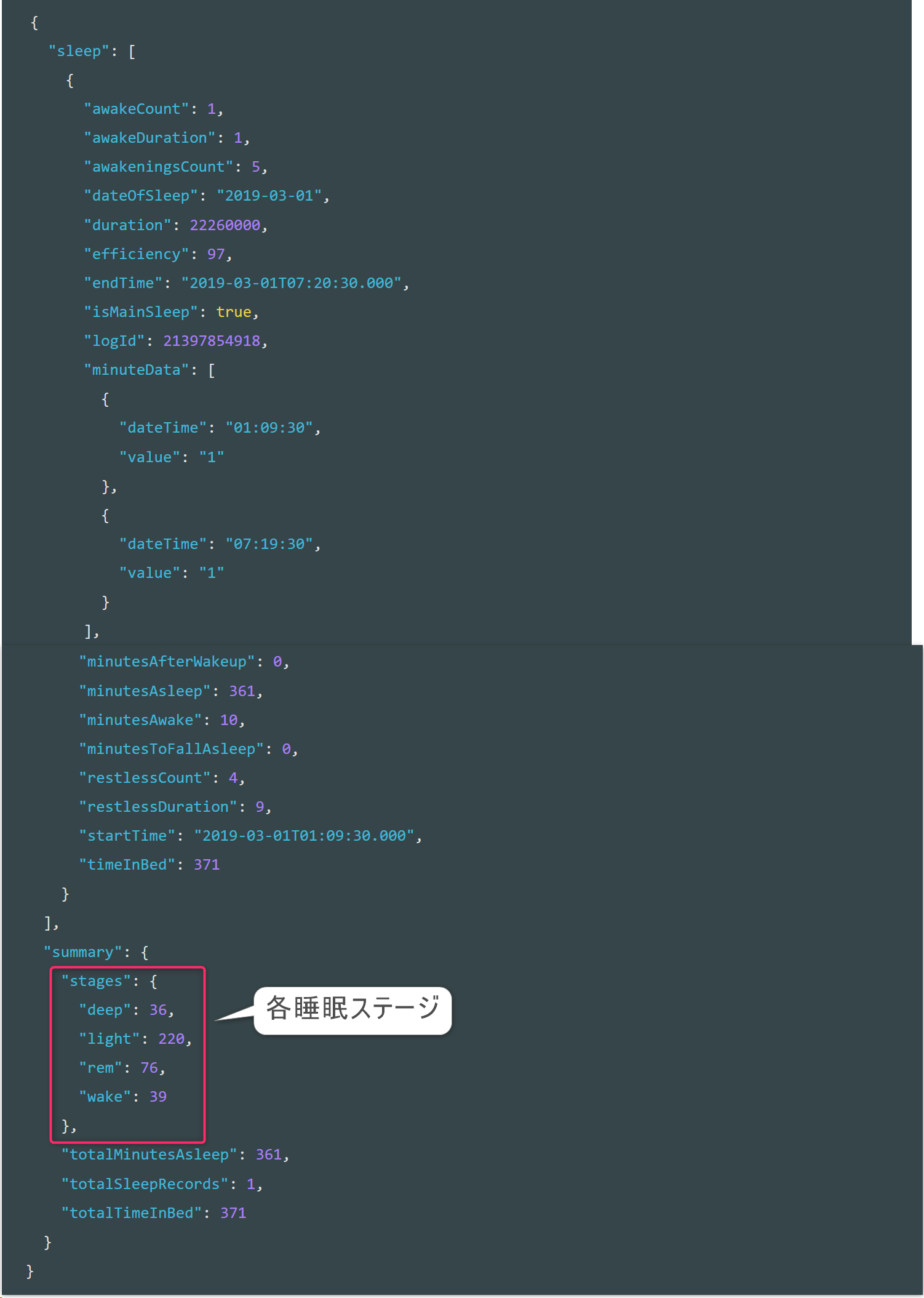 WindowsでFitbitのWebAPIを試してみる #JSON - Qiita