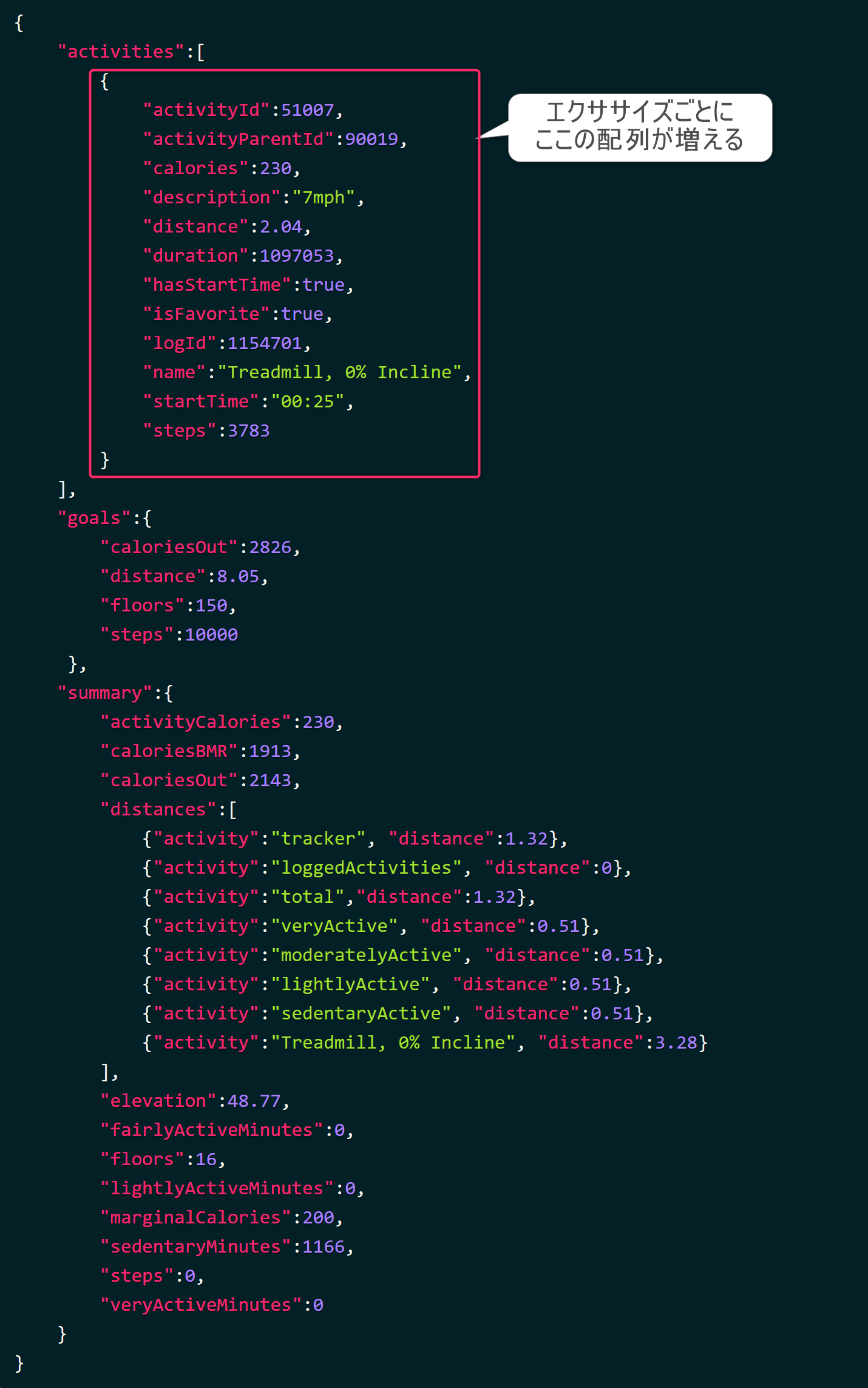 WindowsでFitbitのWebAPIを試してみる #JSON - Qiita