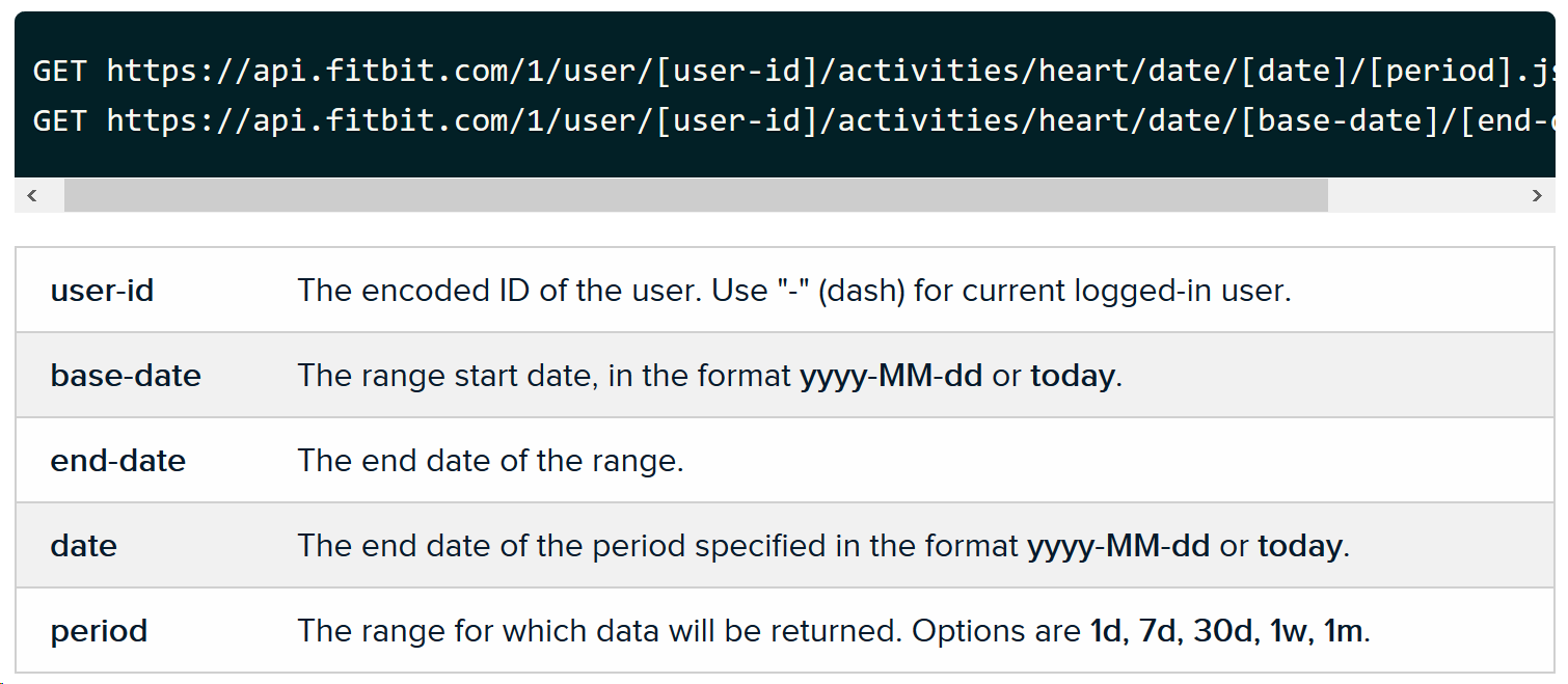 WindowsでFitbitのWebAPIを試してみる #JSON - Qiita