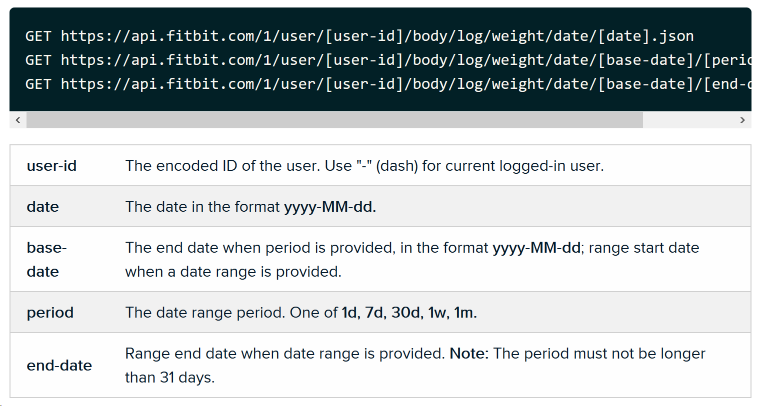 WindowsでFitbitのWebAPIを試してみる #JSON - Qiita