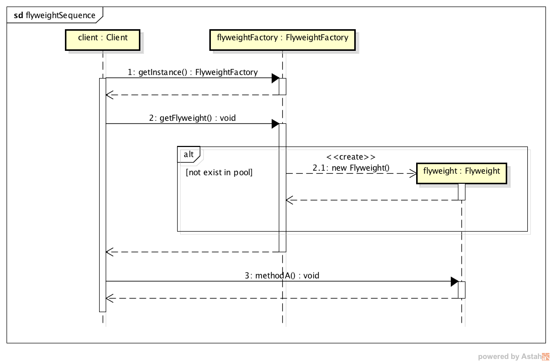 Softwaredesignpattern デザインパターン Qiita 1202