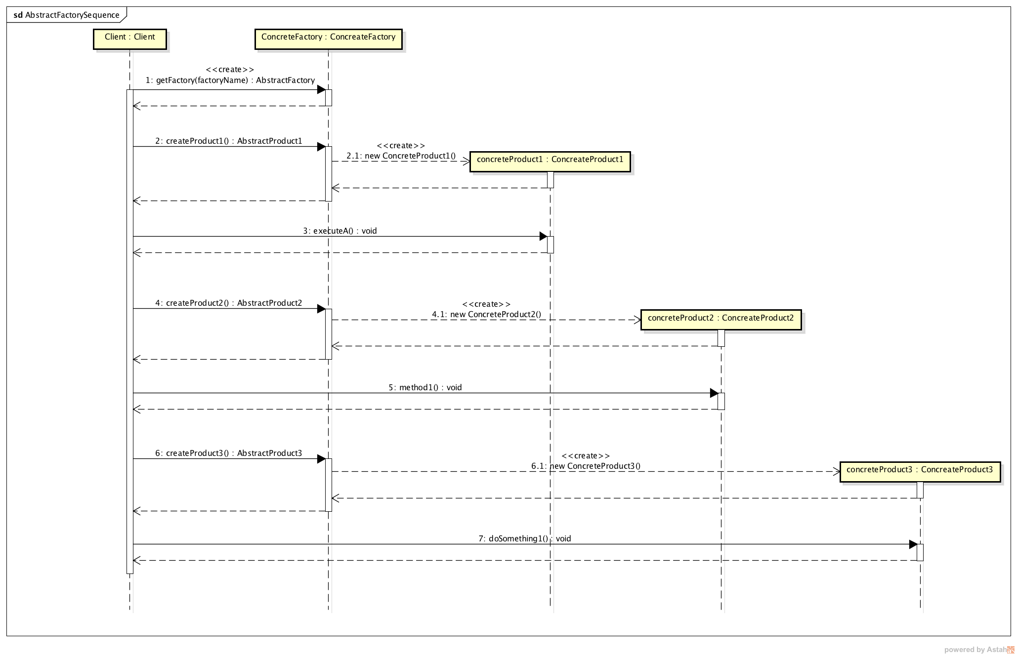 Softwaredesignpattern デザインパターン Qiita