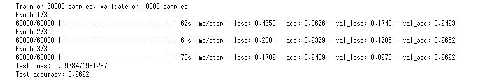 素人がAI部門に配属されてやること1ヶ月目(keras、cnn、mnist) #Python - Qiita