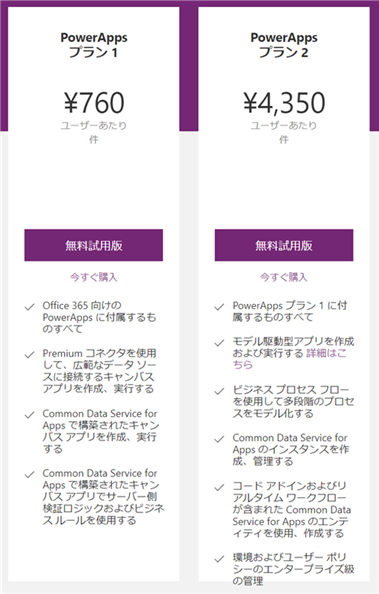 PowerApps モデル駆動型アプリとプラン1と2の違い #Dynamics365 - Qiita