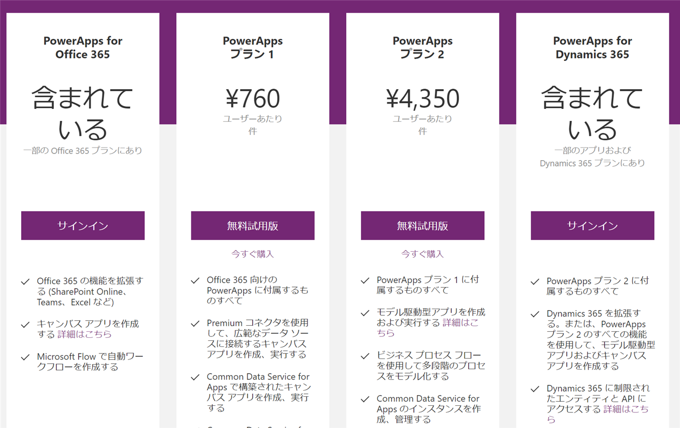 PowerApps モデル駆動型アプリとDynamics365 #Microsoft - Qiita