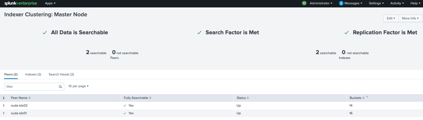 SplunkでIndexer Clusterを構成して、データを冗長化する #Splunk - Qiita