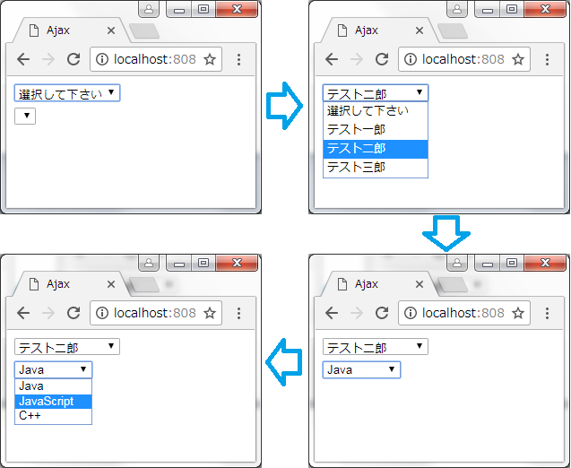 【jsf】ajaxタグを用いたセレクトボックス要素の動的取得 初心者 Qiita
