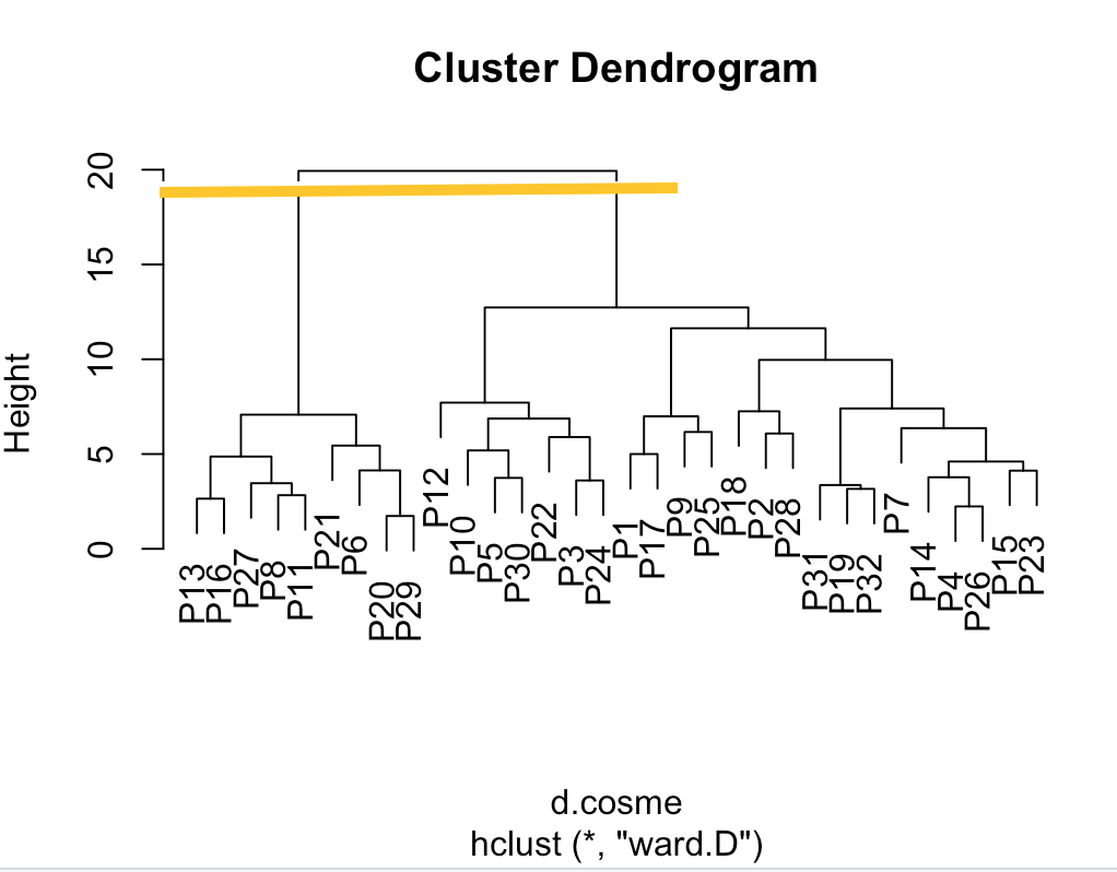 R クラスタ分析 #R - Qiita