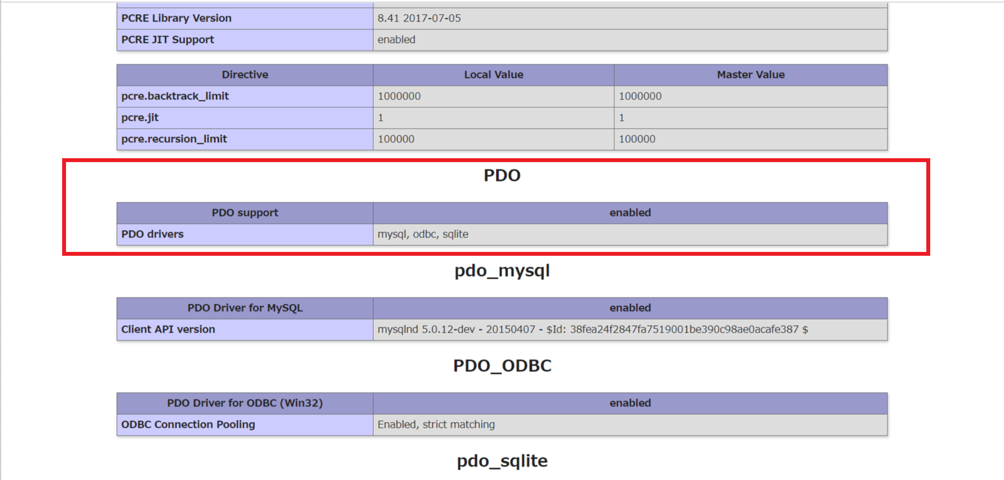 Pdoでsqlite3と接続すると、「could Not Find Driver」と表示されるときに確認したこと Php Qiita