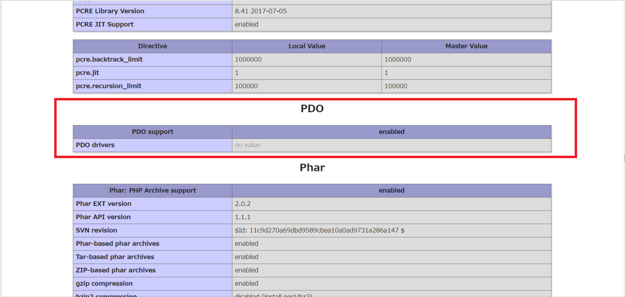 PDOでSQLite3と接続すると、「could not find driver」と表示されるときに確認したこと #PHP - Qiita