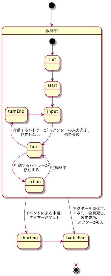 RPG ツクール MV の戦闘の実装 #JavaScript - Qiita