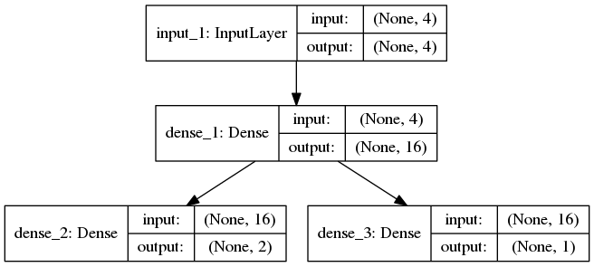強化学習】実装しながら学ぶA3C【CartPoleで棒立て：1ファイルで完結】 #Python - Qiita