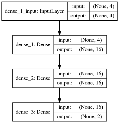 【強化学習初心者向け】シンプルな実装例で学ぶQ学習、DQN、DDQN【CartPoleで棒立て：1ファイルで完結、Kearas使用】 #Python - Qiita