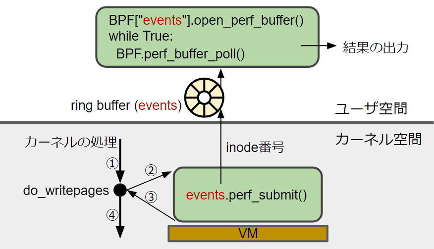 eBPF の紹介 #Linux - Qiita