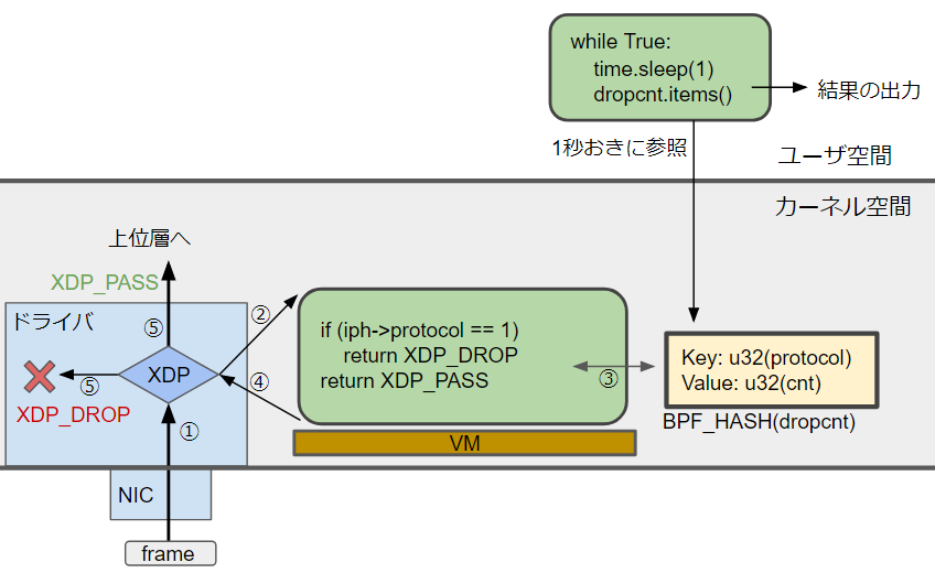 eBPF の紹介 #Linux - Qiita