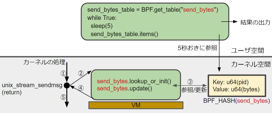eBPF の紹介 #Linux - Qiita