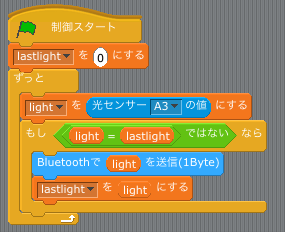 Connect Studuino (Arduino compatible) with Raspberry Pi | 9to5Tutorial