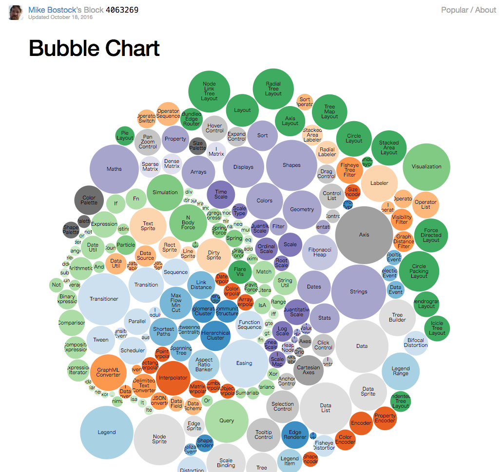 D3のReactプロジェクトでの使い方 〜その1〜 #JavaScript - Qiita