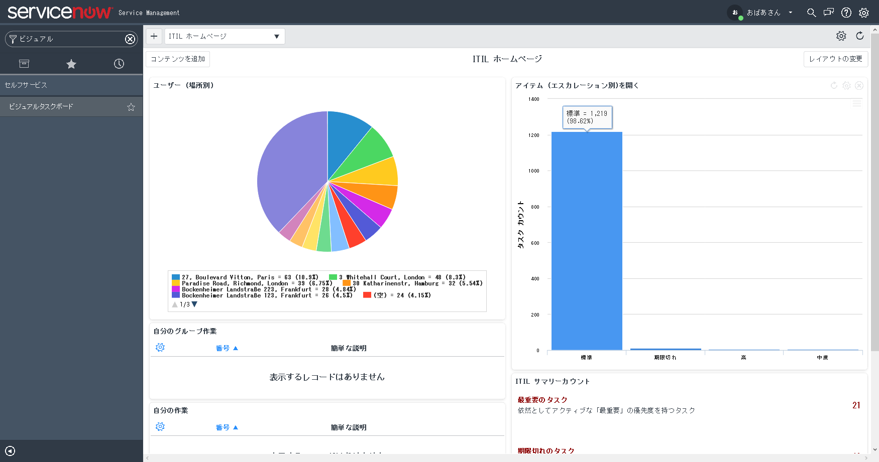 ServiceNowでビジュアルタスクボード(Visual task board)を使う #ServiceNow - Qiita