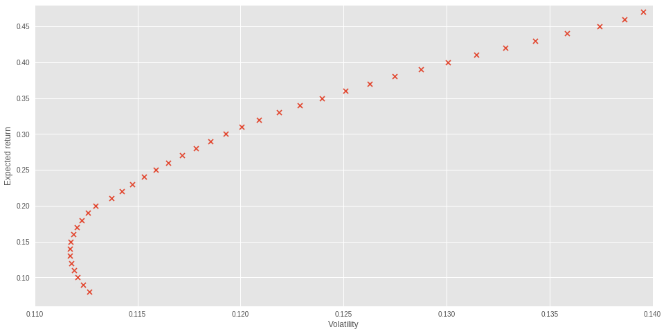 PyPortfolioOptでポートフォリオ最適化 #Python - Qiita