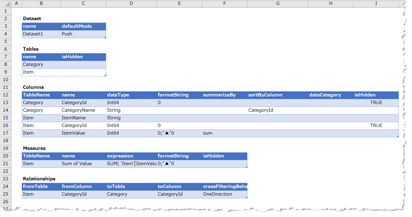Power BI REST API を使って Push をサポートするデータセットを作成 #PowerBI - Qiita