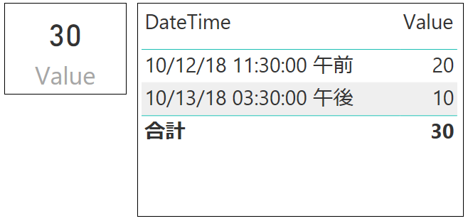 Power BI REST API を使って Push をサポートするデータセットを作成 #PowerBI - Qiita