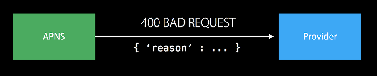 iOSのPUSH通知(APNS)の特徴・ノウハウまとめ(iOS 9まで対応) #Swift - Qiita
